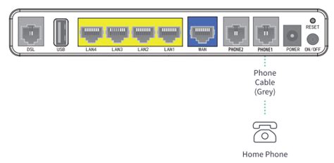 Dodo Modems Older Dodo