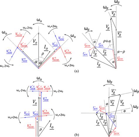 Improvement Of Two Methods Operating Under Unbalanced Grid Conditions