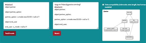 No Startuml Found · Issue 50 · Tlmak0gravizo · Github