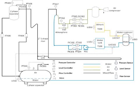 Figure 4 From A Novel Data Driven Fault Detection Method Based On
