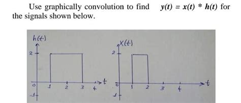 Solved Use graphically convolution to find y(t) = x(t) * | Chegg.com