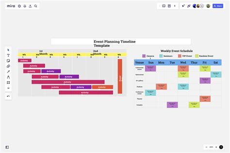 Free Event Planning Timeline Template Miro 2025