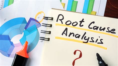 Automated Root Cause Analysis
