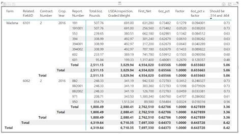 solved subtotaling with sumx and summarize microsoft fabric community