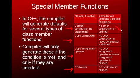 C11 Miniseries Special Member Functions And Defaultdelete Youtube