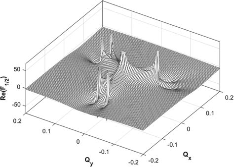 The Real Part Of The First Derivative Nonadiabatic Coupling In φ