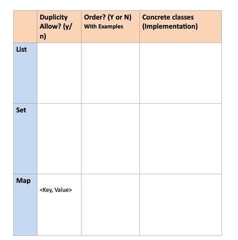 JAVA Table For Choosing The Right Collection Fill Chegg Com