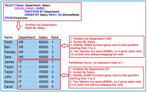 Rank And Dense Rank Function In SQL Server Dot Net Tutorials