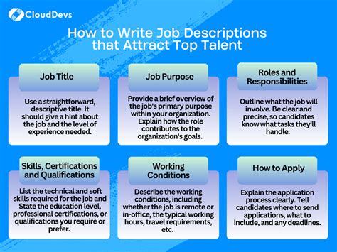 An All-Inclusive Flutter Developer Job Description Template