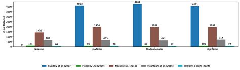 Emergency Detection In Smart Homes Using Inactivity Score For Handling