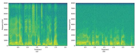 speaker independent spectral enhancement for bone conducted speech