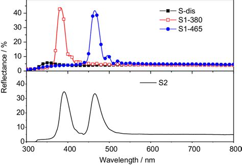 The Uv Vis Reflectance Spectra Of Sio2 Opal Films With One Pbg At 380 Download Scientific