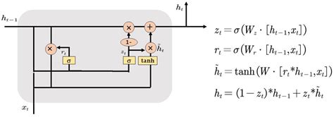 Mathematics Free Full Text Hybrid Neural Networks For Solving Fully Coupled High