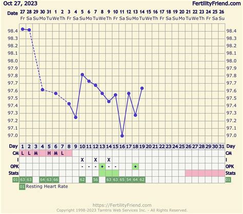 Most Confusing Chart To Date Would Love Some Input Rtfabchartstalkers