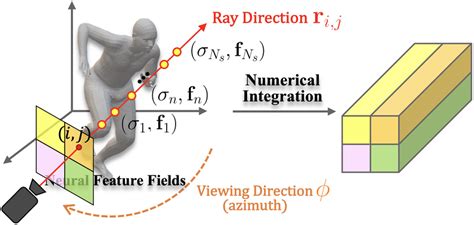 Volume Rendering Procedure In A Neural Feature Field To Extract A 2d