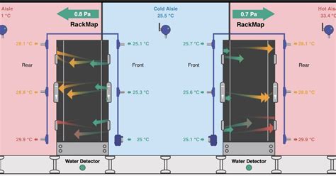 Data Centres And The Digital Twin Data Centre Magazine