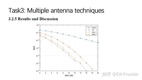 【mimo】多输入多输出无线通信系统调制性能分析【附matlab代码】 知乎