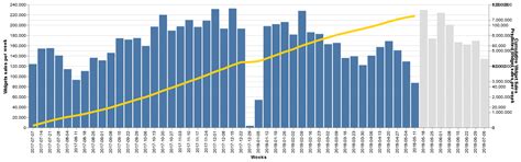 Layering Plots With Plots Sharing The Y Axis Issue Vega Altair GitHub