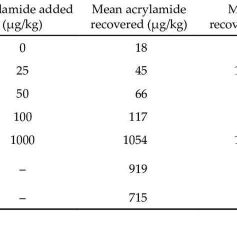 Typical Structure Of Pyrethroids Classified By Types I And Ii