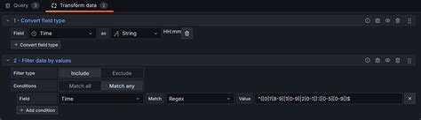 Time Based Values Into Panel Dashboards Grafana Labs Community Forums