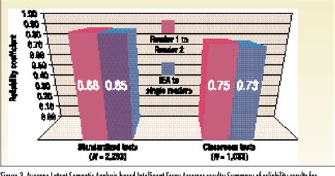 Figure 3 From Beyond Automated Essay Scoring Pioneering Research The Debate On Automated Essay