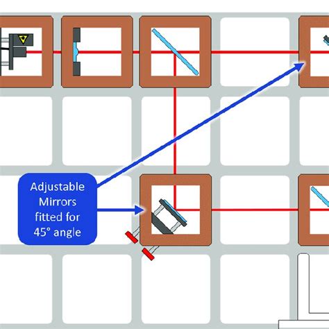 Layout Of The Mach Zehnder Interferometer With Optic Cubes Download Scientific Diagram