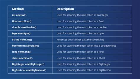 Java Scanner Everything You Need To Know About This Java Clas