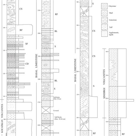 Small Scale Slump Structures These Structures Were Developed In A