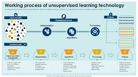 working process of unsupervised learning technology ppt sample ai ss v