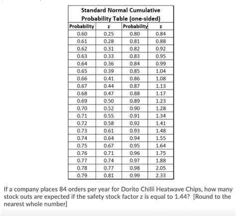 Solved Standard Normal Cumulative Probability Table | Chegg.com