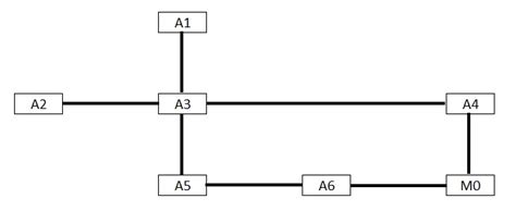 Nrf24l01 Network Problem Networking Protocols And Devices