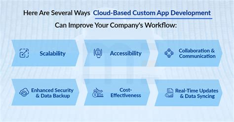 Empower Your Business With Cloud Based Custom Mobile App Development
