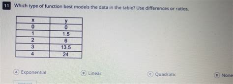 Solved 11 Which Type Of Function Best Models The Data In The Table