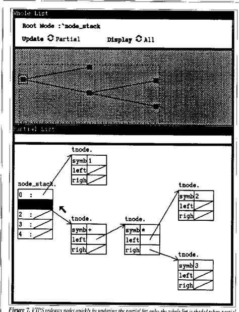 Figure 6 From Linked List Visualization For Debugging Semantic Scholar