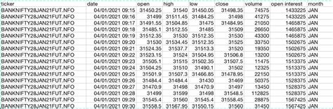 backtesting your strategy with python — part 1 by the algotrading