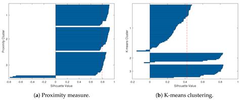 a novel curve clustering method for functional data applications to