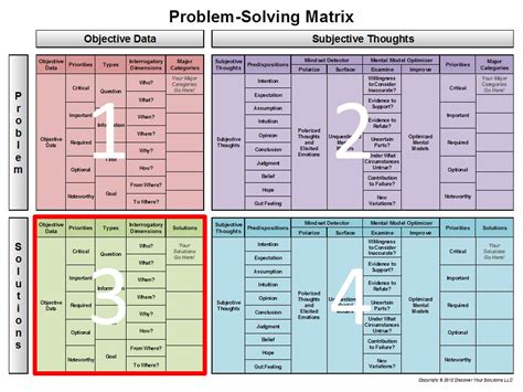 Problem Solving Matrix Discover Your Solutions Llc