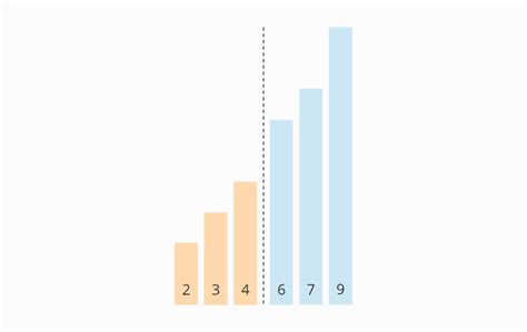 Bubble Sort Algorithm Source Code Time Complexity