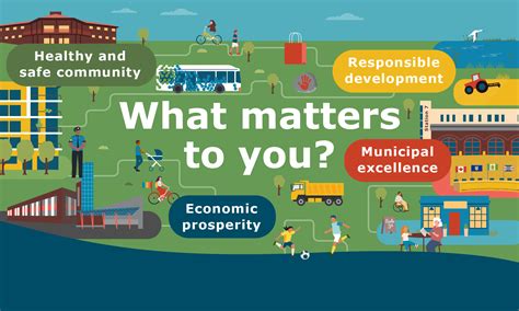 Planning The Future Of Strathcona County Strathcona County