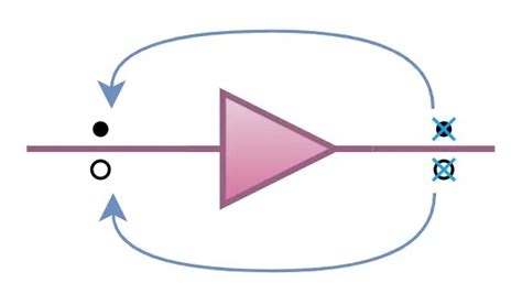 Fault Collapsing Methods And Checkpoint Theorem In Dft Vlsi