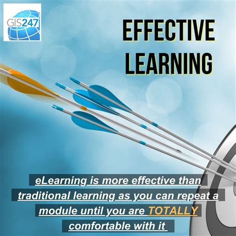 Debbie Soloman On Linkedin Arcgispro Qgis Onlinelearning Esri Gis Effectivelearning