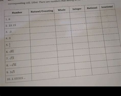 iv insert each number into the corresponding cell hint there are