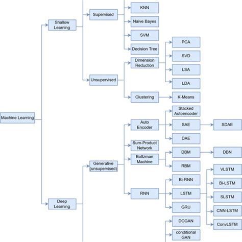 types of review in spam detection [104] download scientific diagram