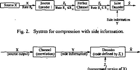 Figure 2 From Compression Of Binary Sources With Side Information Using Low Density Parity Check