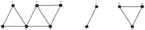 a example of the graph with 6 nodes download scientific diagram