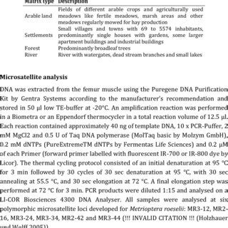 Description Of The Different Matrix Types Considered In This Study Download Scientific Diagram