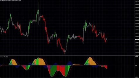 Impulse Macd Indicator For Mt4