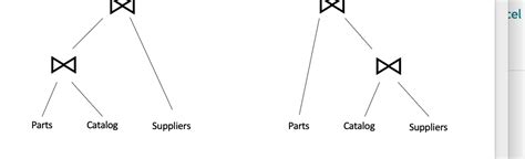 Solved A Simplified Schema Of Tpc H Benchmark Is Given
