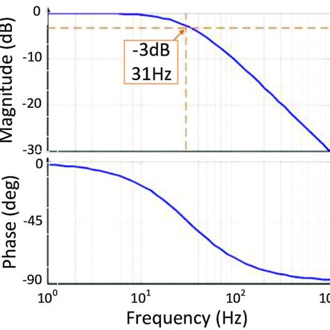 Operating Modes Of The Bridgeless Pfc Boost Converter Download