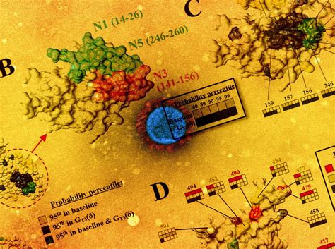 A Novel Approach To Predict Mutations Within The Sars Cov 2 Spike